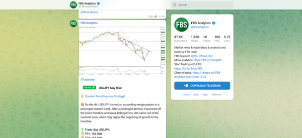 FBS – 外汇交易信号
